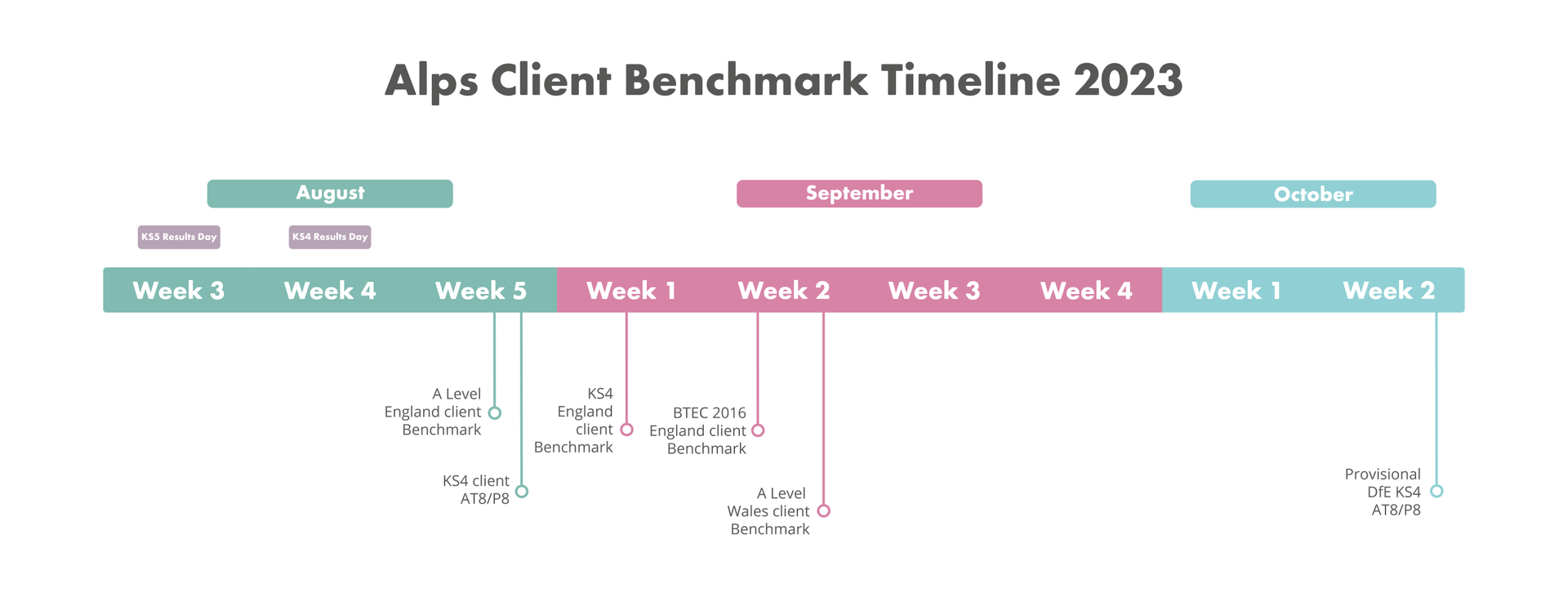 Alps START – Start of Term Analysis, Results and Trends - ENGLAND ONLY ...